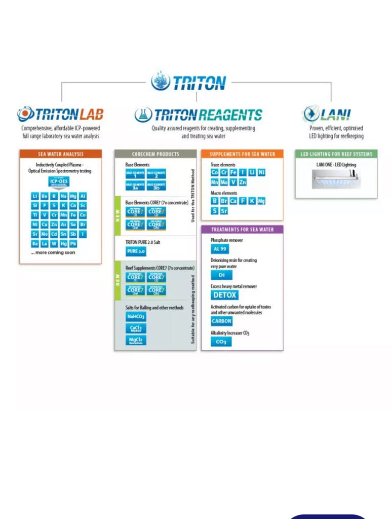 Triton Core7 Flex Base Elements 1000mL Set – Manhattan Aquariums