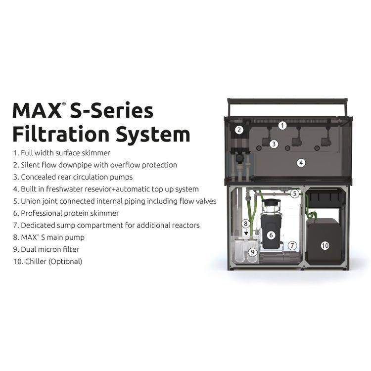 Red Sea Max S-500 LED Complete Reef System (132 Gal) – Manhattan Aquariums